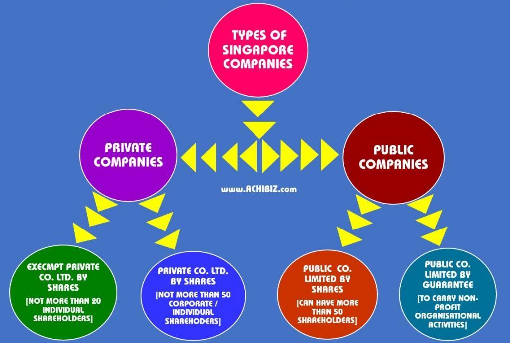 Singapore Business Guide | Singapore Companies~ ACHIBIZ